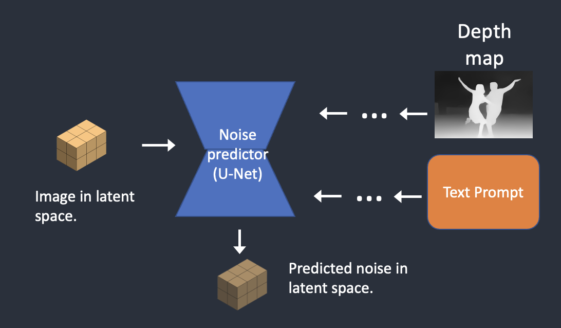 How does Stable Diffusion work?