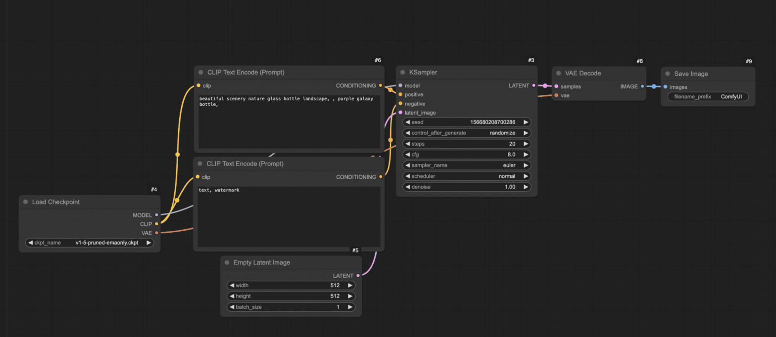 Beginner's Guide to ComfyUI - Stable Diffusion Art