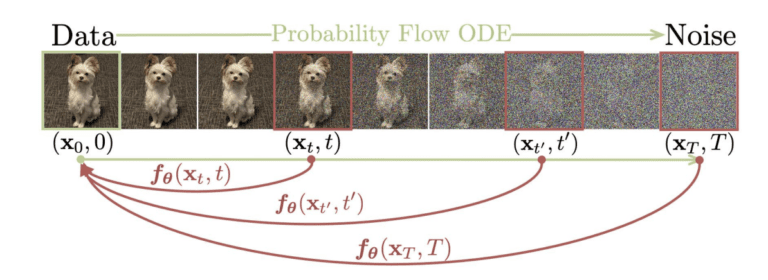LCM-LoRA: High-speed Stable Diffusion - Stable Diffusion Art LCM-LoRA: High-speed Stable Diffusion - Stable Diffusion Art