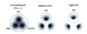 What is CFG Scale in Stable Diffusion? - Stable Diffusion Art
