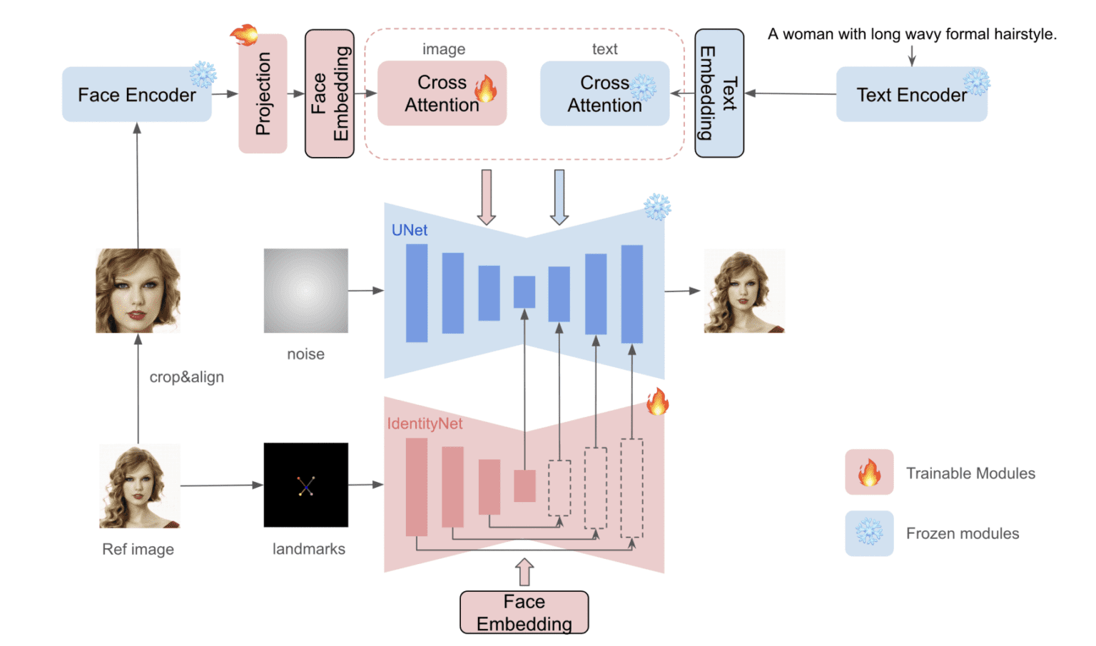 How to use InstantID to copy faces - Stable Diffusion Art