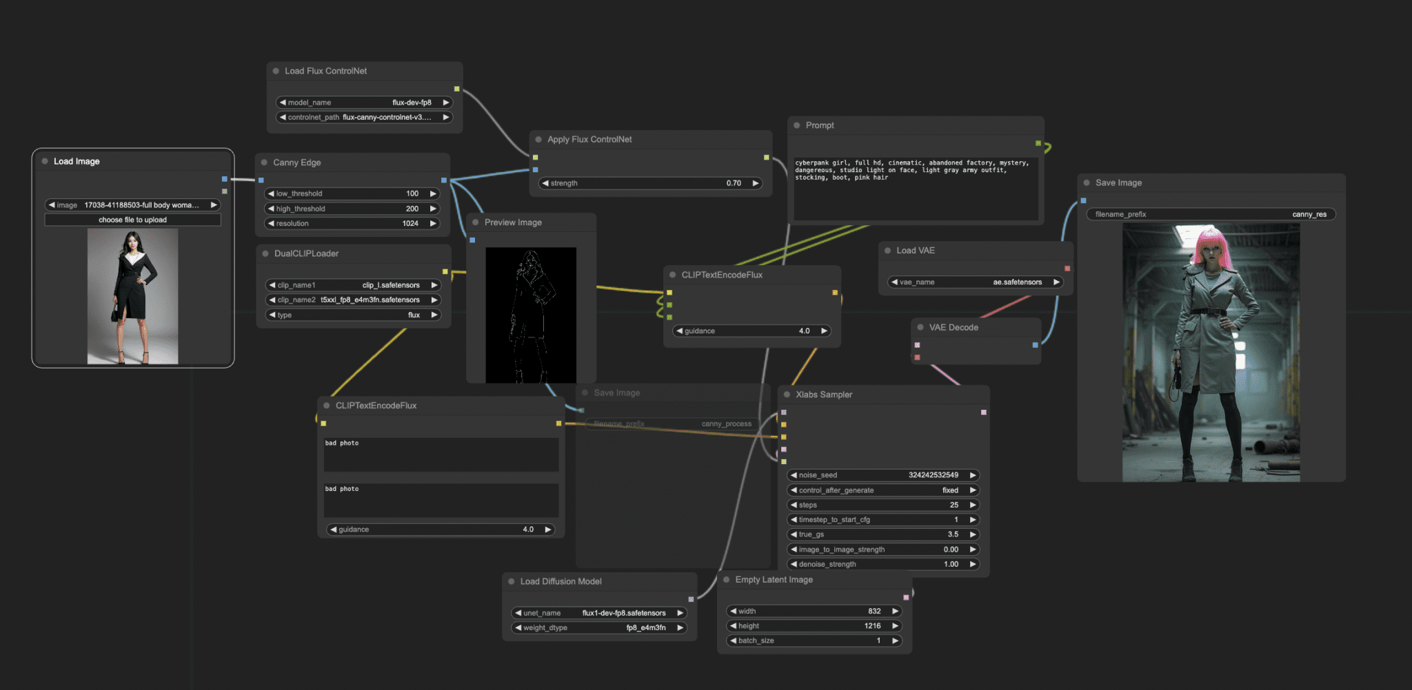 How to use Controlnet with Flux AI model - Stable Diffusion Art