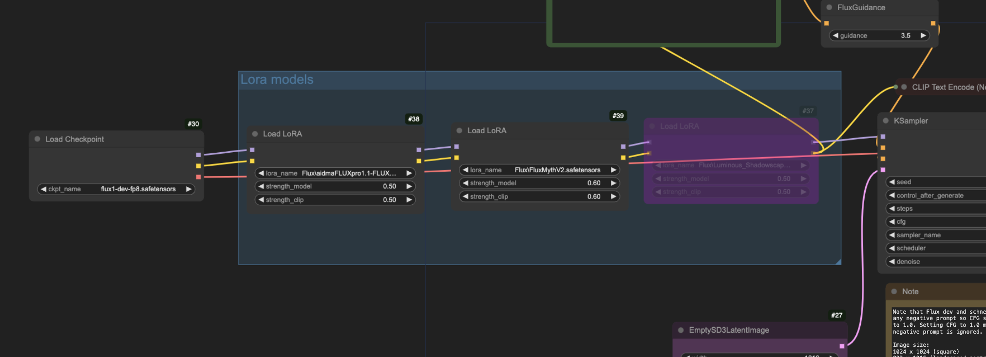 How to use Flux LoRA on ComfyUI - Stable Diffusion Art